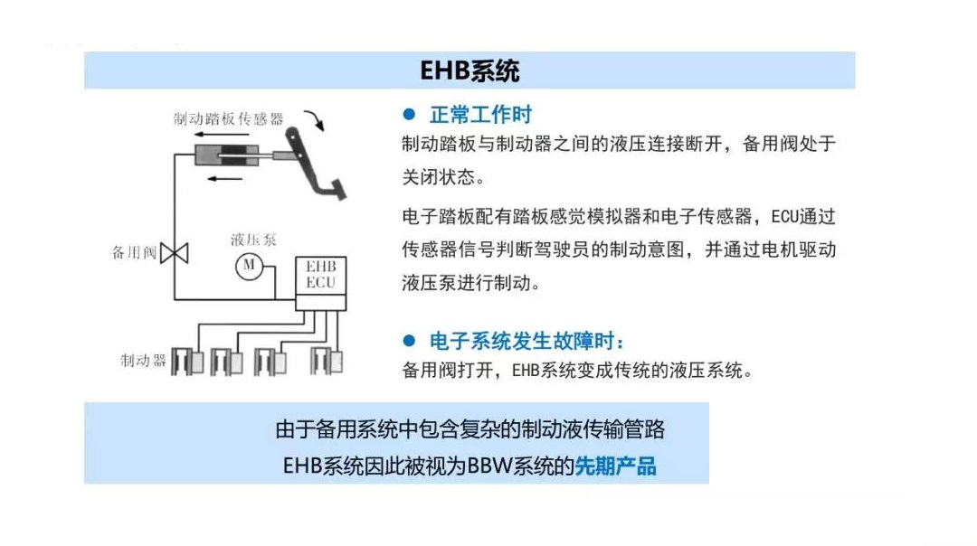 液压和机械谁更好？电动车EHB和EMB刹车技术解析-盖世汽车资讯
